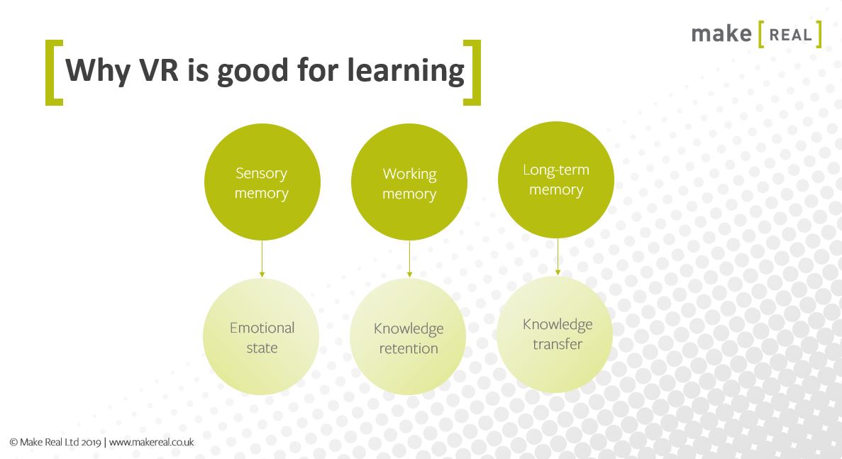 Valid Use Cases of VR for Learning & Development - Make Real